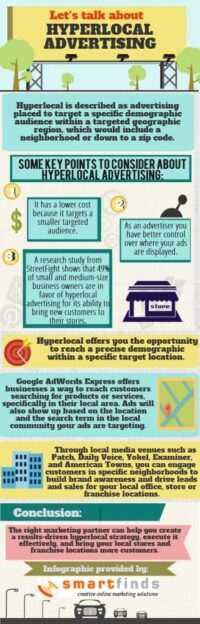 Understanding Hyperlocal Advertising For Local Store Marketing